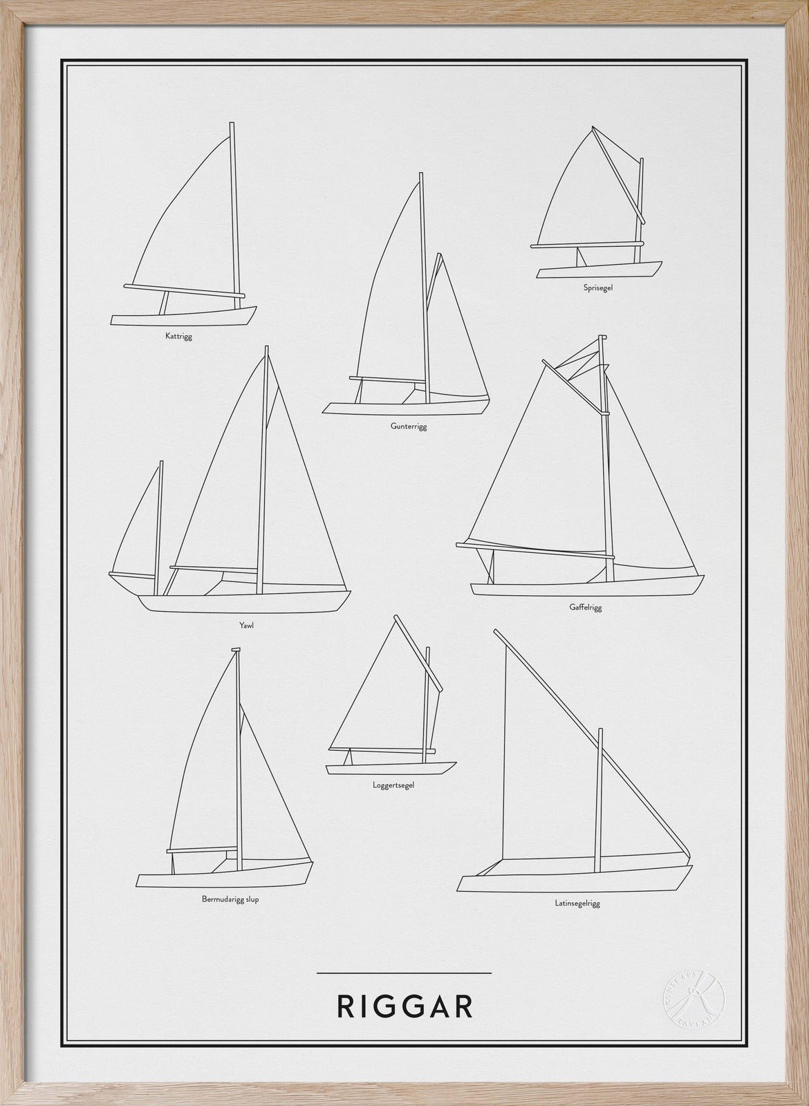Kunskapstavlan® Riggar - Poster till sjöbjörnen - 30x40, 50x70 cm ...